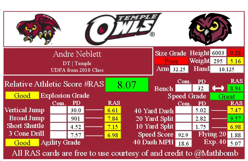 Andre Neblett RAS