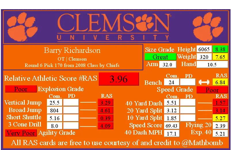 Barry Richardson RAS