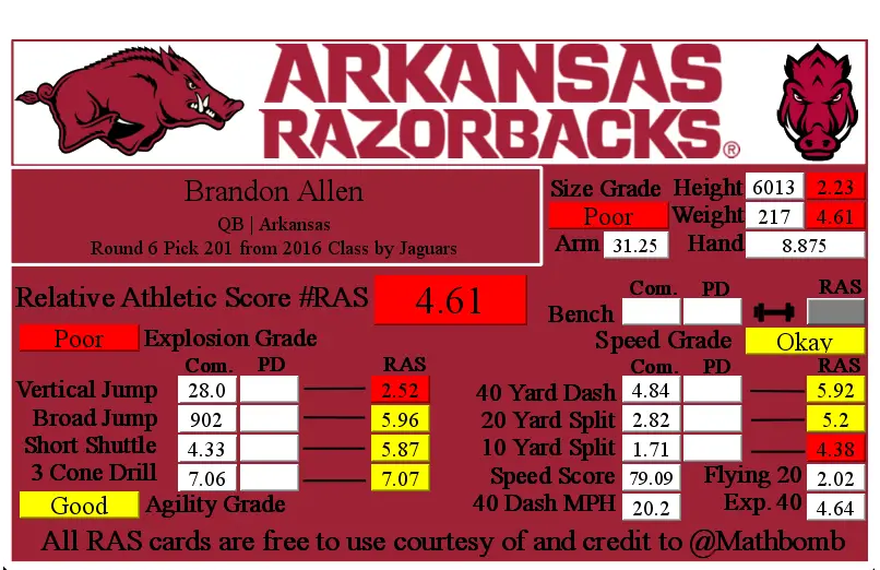 Brandon Allen RAS