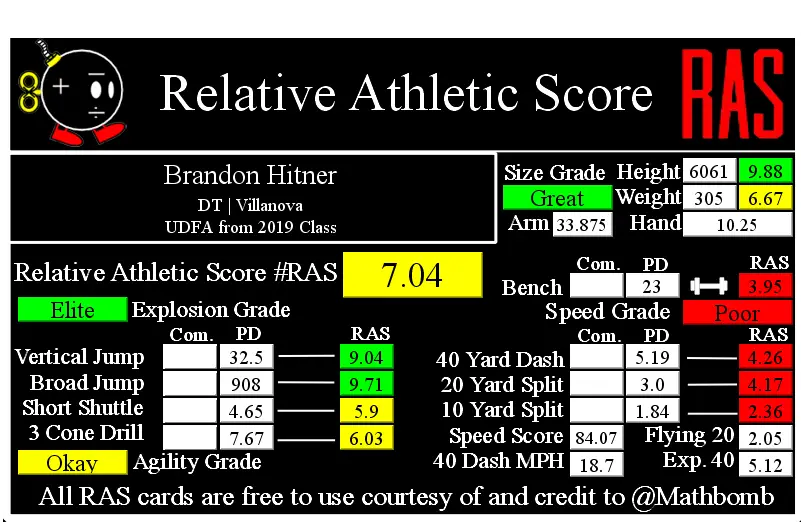 Brandon Hitner RAS