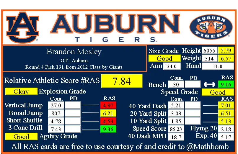 Brandon Mosley RAS