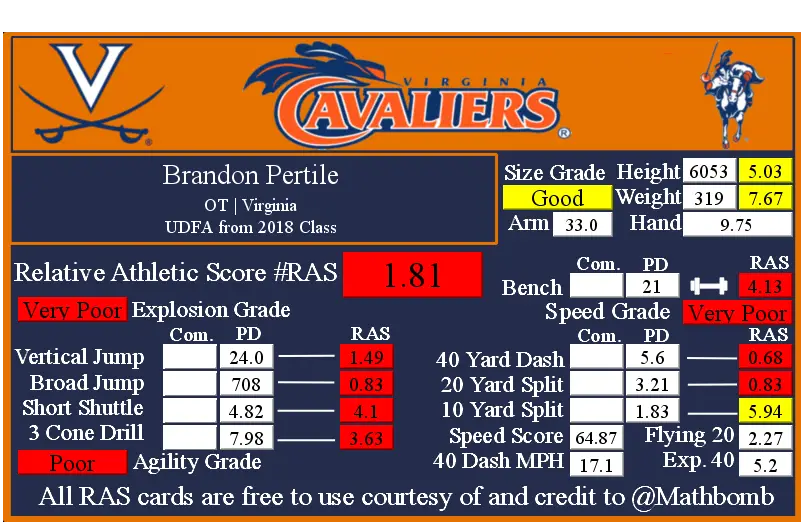 Brandon Pertile RAS