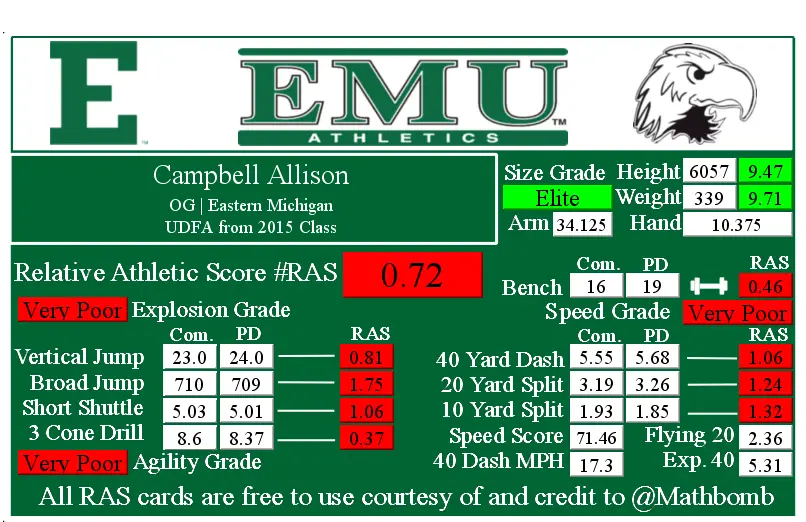 Campbell Allison RAS