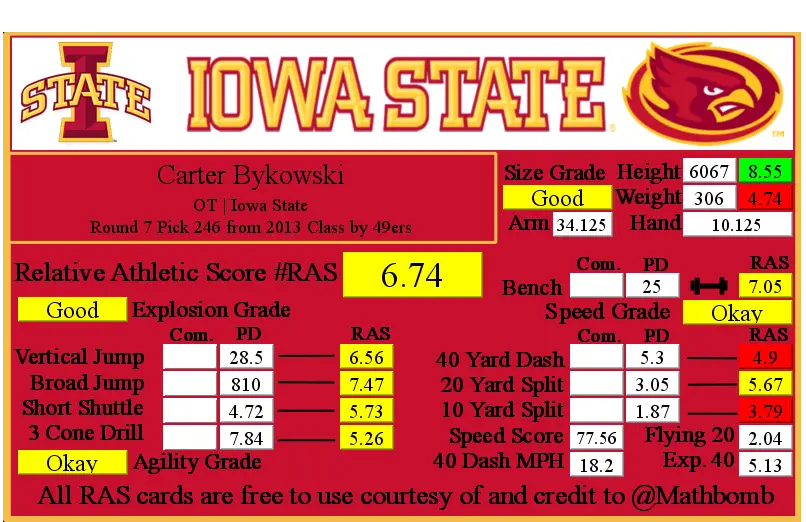 Carter Bykowski RAS
