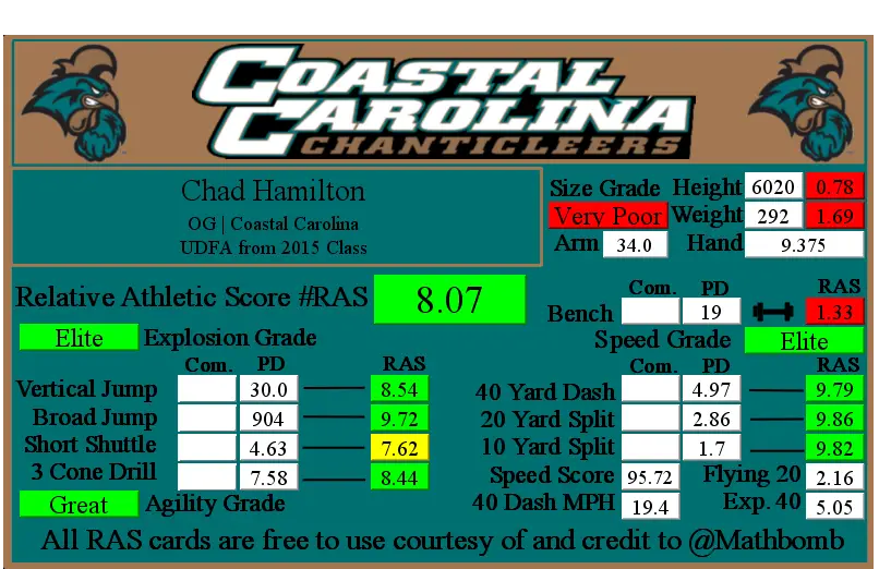 Chad Hamilton RAS