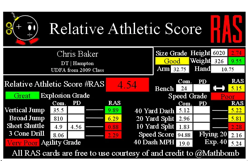 Chris Baker RAS