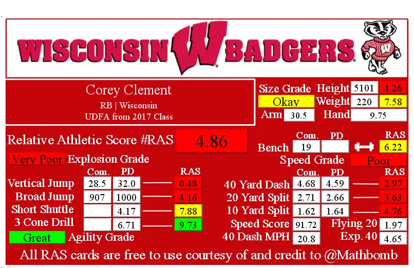 Corey Clement RAS