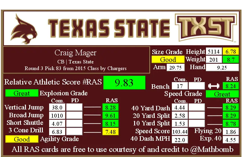 Craig Mager RAS