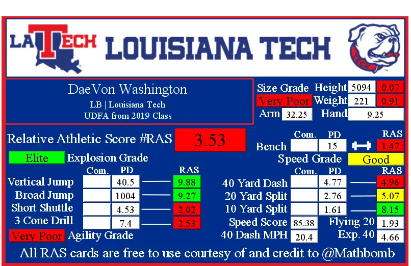 DaeVon Washington RAS