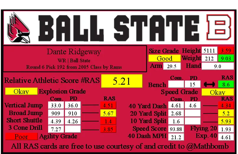 Dante Ridgeway RAS