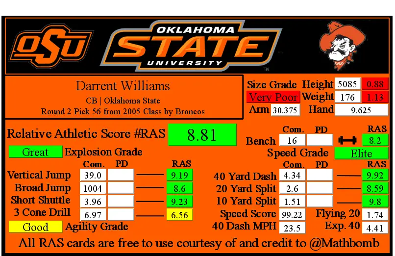 Darrent Williams RAS