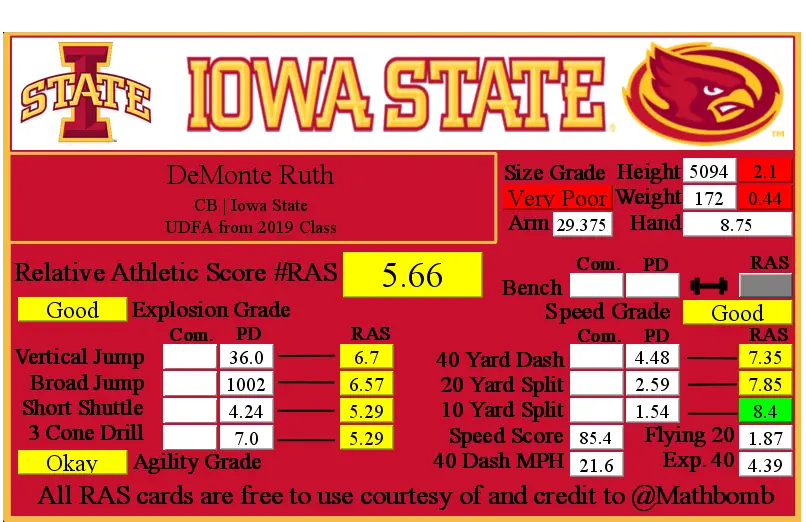 DeMonte Ruth RAS