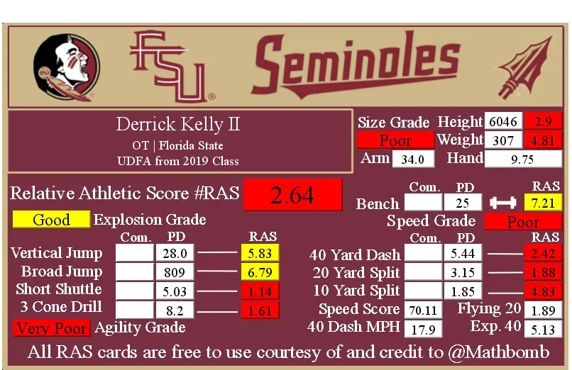 Derrick Kelly II RAS