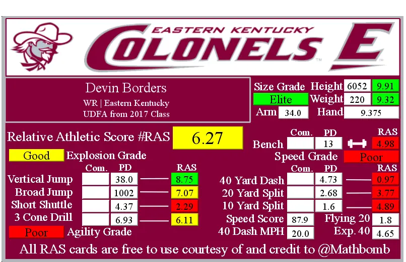 devin-borders-ras-13716