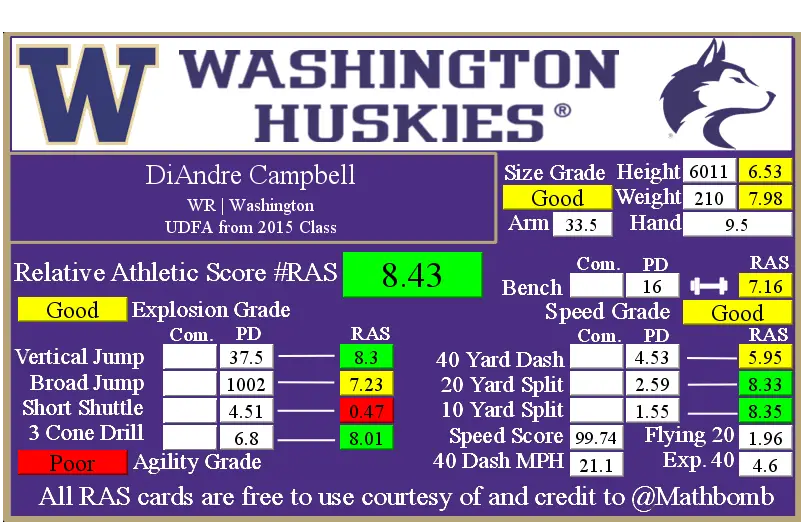 DiAndre Campbell RAS