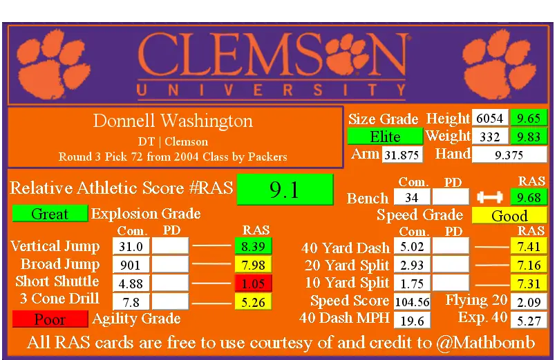 Donnell Washington RAS