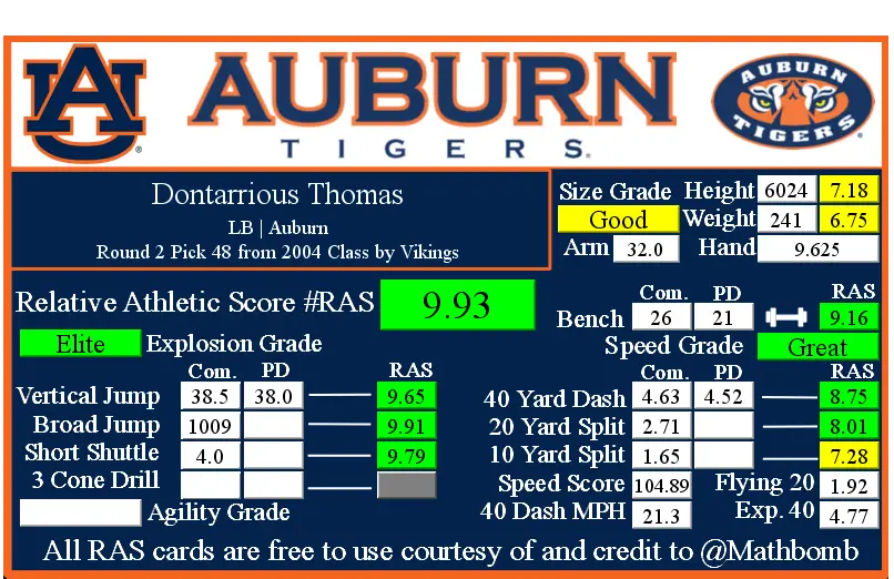 Dontarrious Thomas RAS