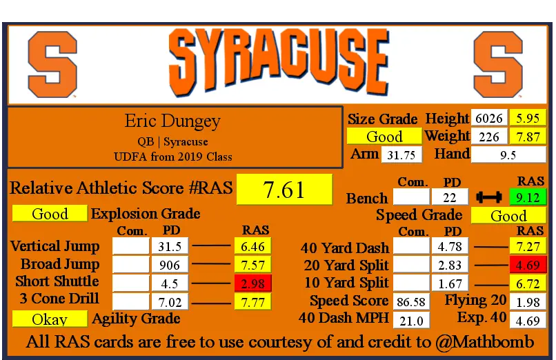 Eric Dungey RAS