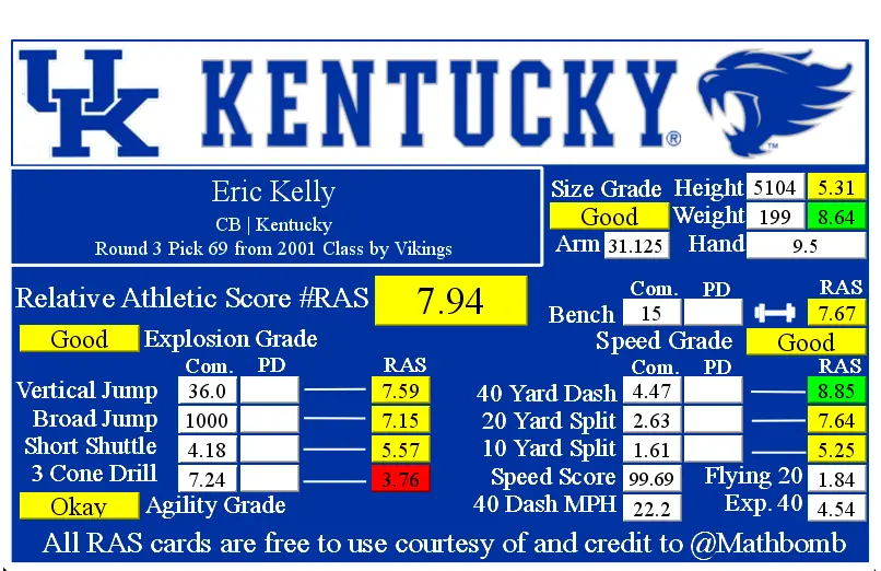 Eric Kelly RAS
