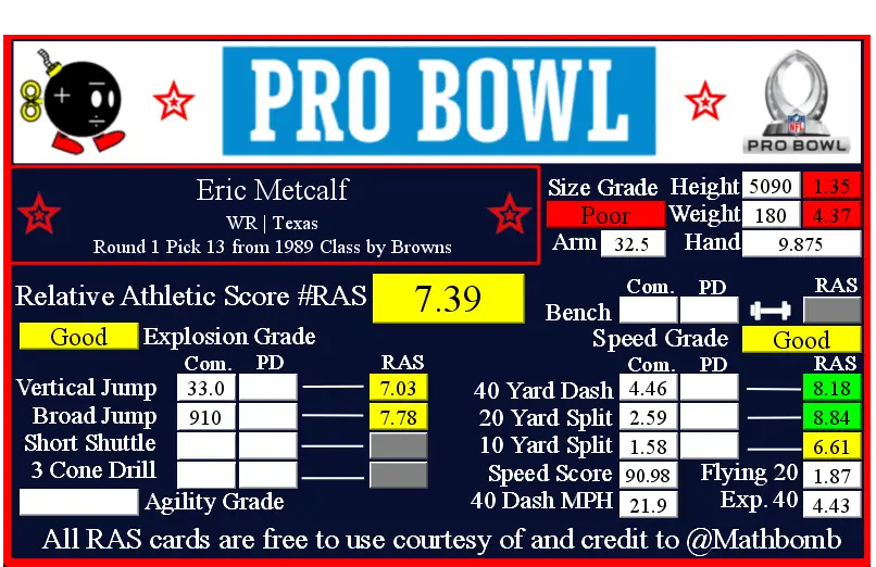 Eric Metcalf RAS