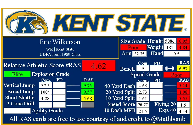 Eric Wilkerson RAS