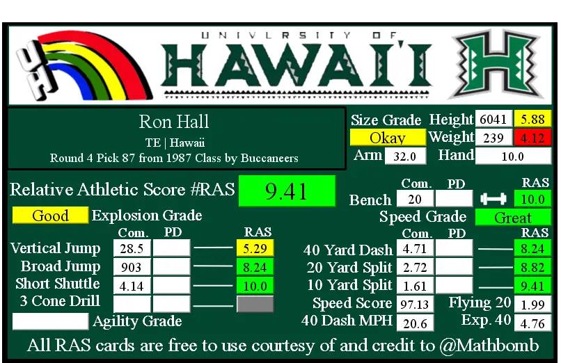 Ron Hall RAS