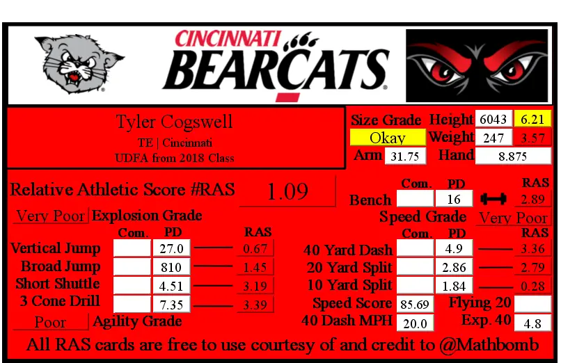 Tyler Cogswell RAS