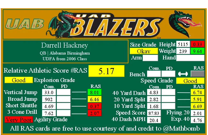 Darrell Hackney RAS