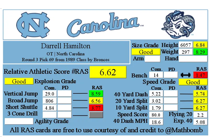 Darrell Hamilton RAS