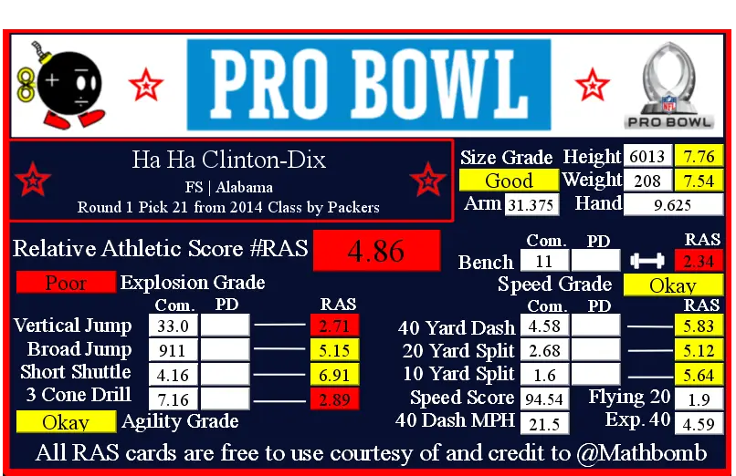 Ha Ha Clinton-Dix RAS