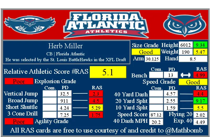 Herb Miller RAS