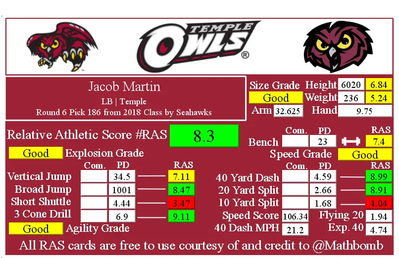 Jacob Martin RAS