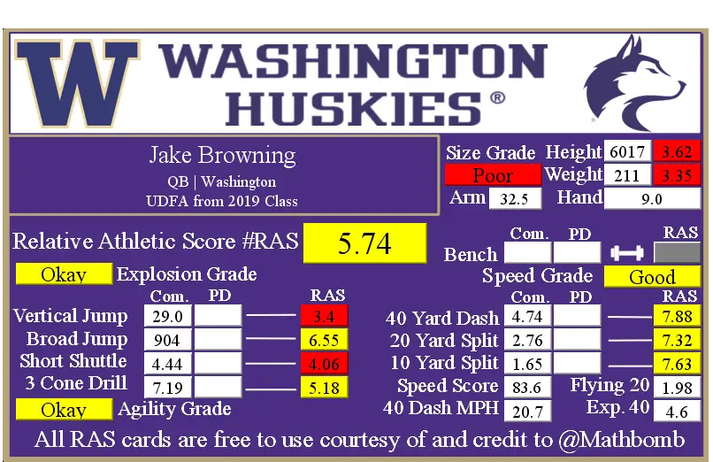 Jake Browning RAS