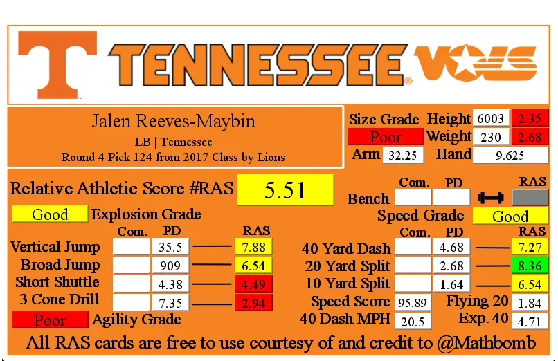 Jalen Reeves-Maybin RAS