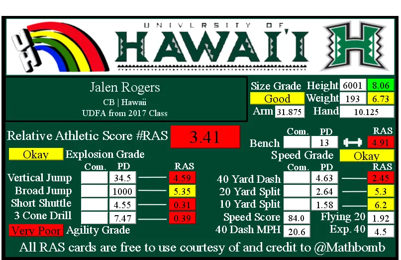 Jalen Rogers RAS