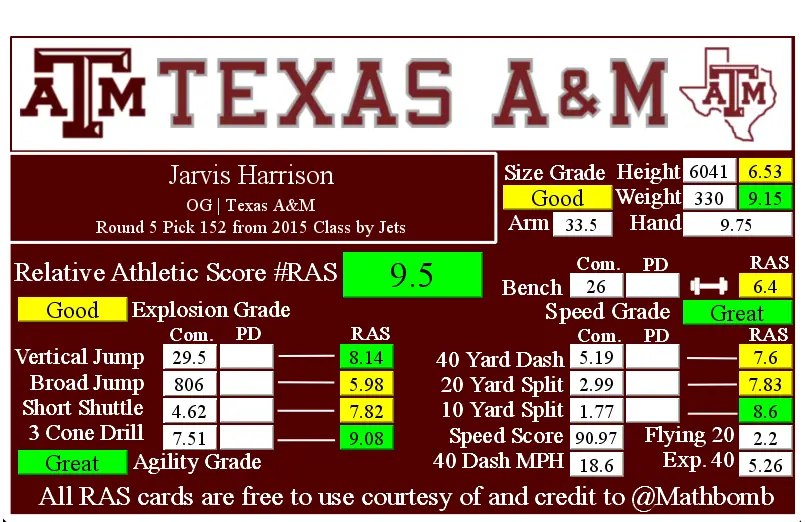Jarvis Harrison RAS