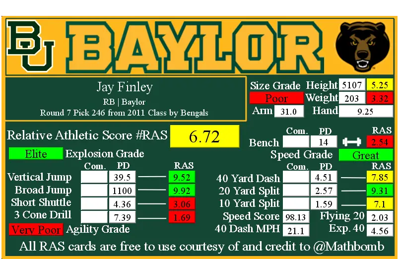 Jay Finley RAS