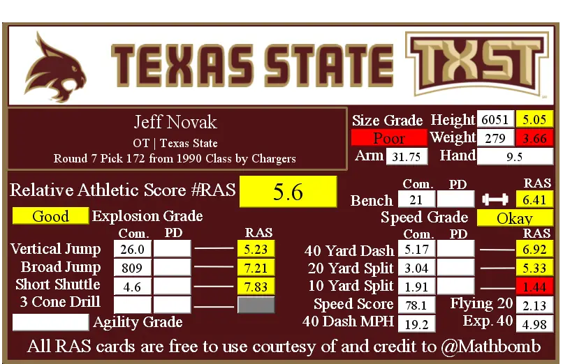 Jeff Novak RAS