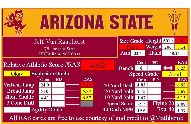 Jeff Van Raaphorst RAS