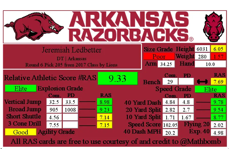 Jeremiah Ledbetter RAS