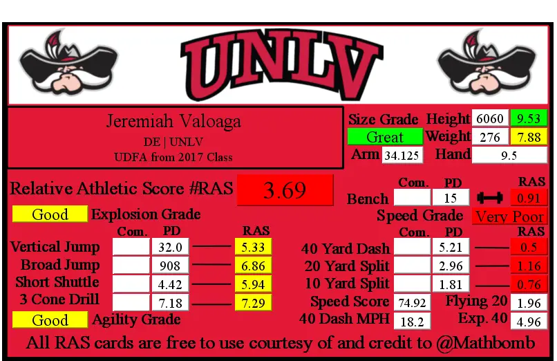 Jeremiah Valoaga RAS