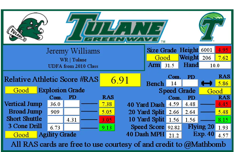 Jeremy Williams RAS
