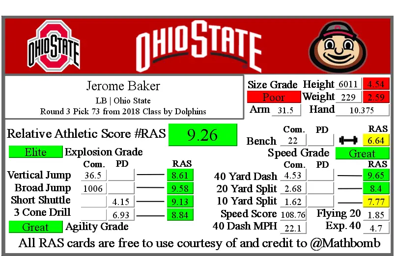 Jerome Baker RAS