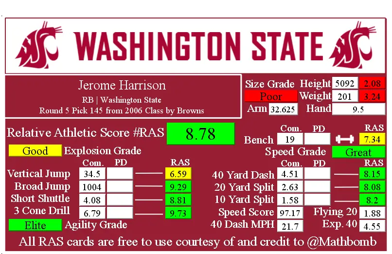 Jerome Harrison RAS