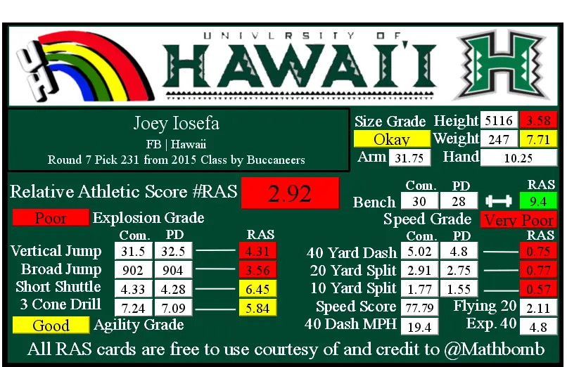 Joey Iosefa RAS