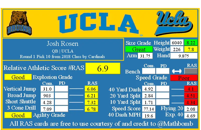 Josh Rosen RAS