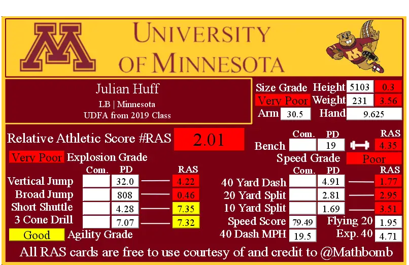 Julian Huff RAS