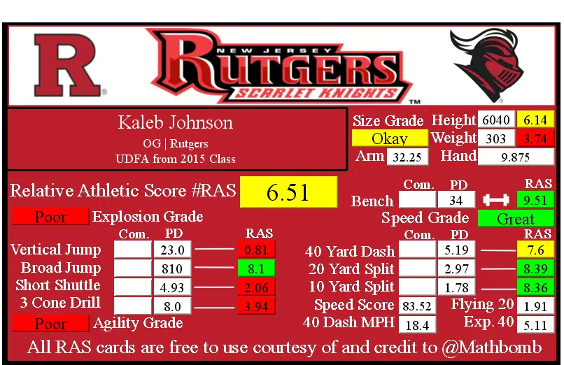 Kaleb Johnson RAS