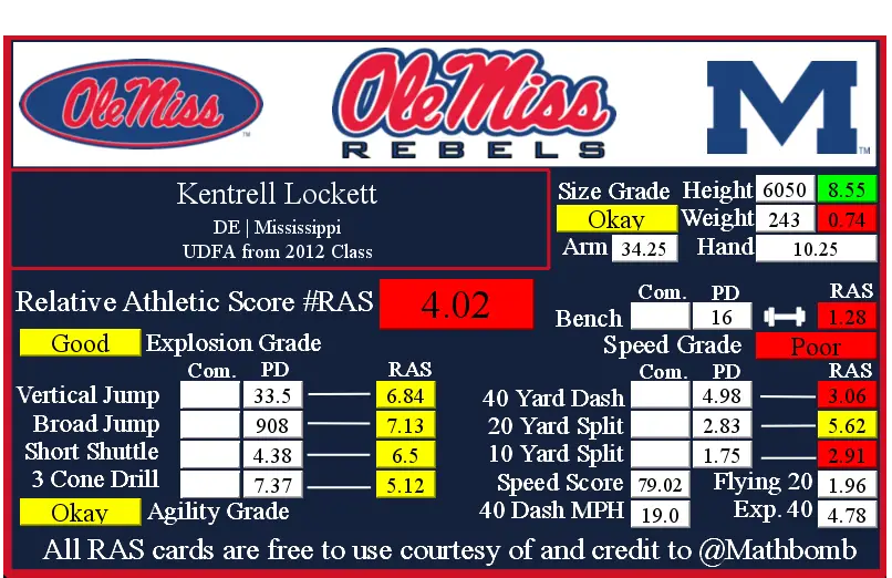 Kentrell Lockett RAS