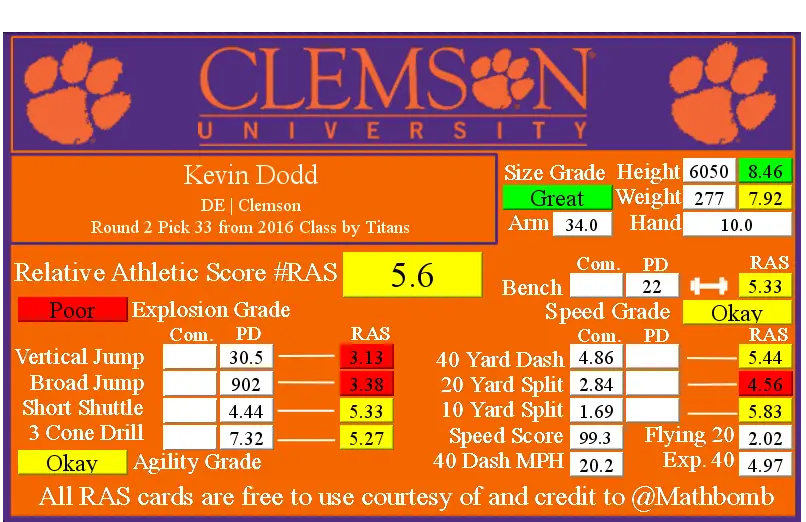 Kevin Dodd RAS